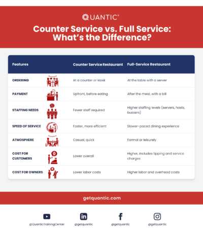 What is a Counter Service Restaurant | Diners Guide 2026