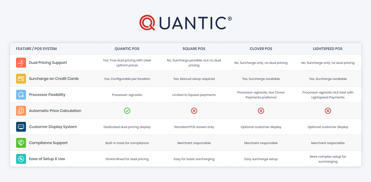 Dual Pricing Program | Top POS Compared Guide 2026