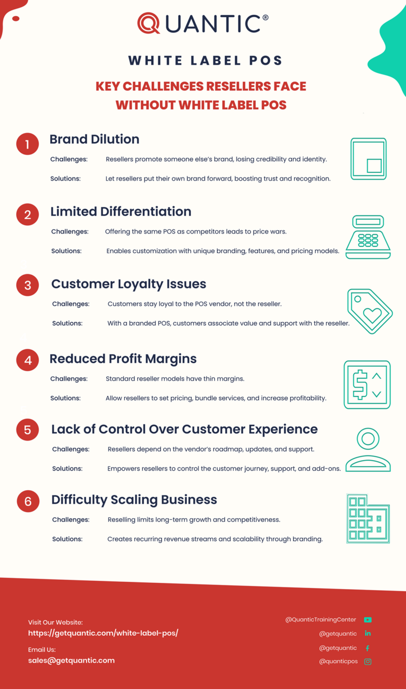Top 12 White Label POS Software Features for Resellers 2025