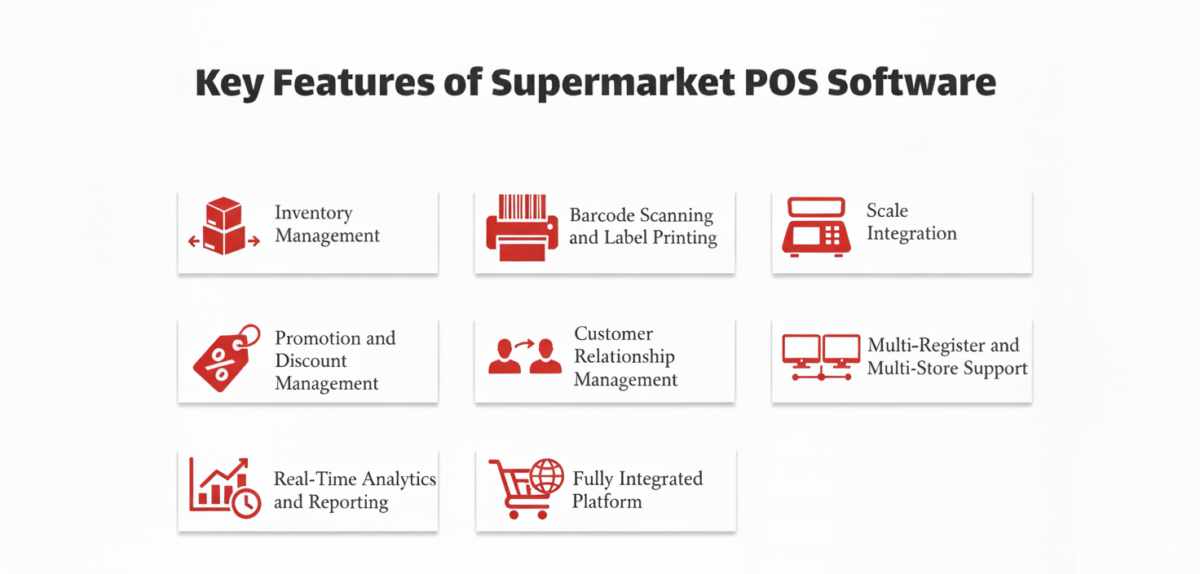 Supermarket POS | Grocery Store POS Features and Benefits