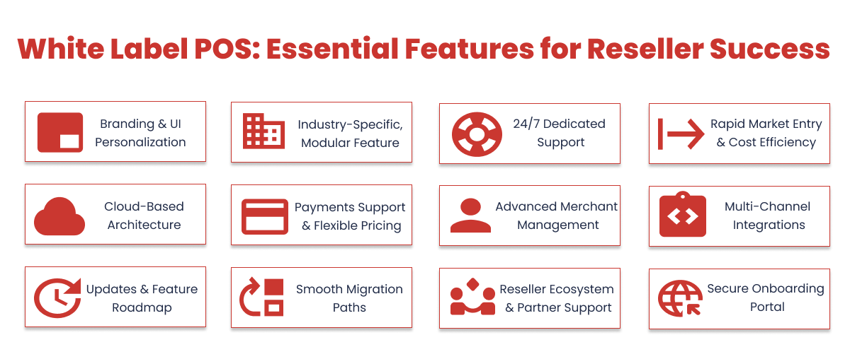 Top 12 White Label POS Software Features for Resellers 2025