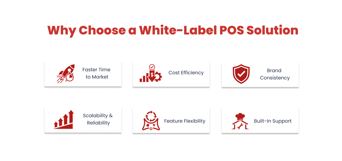 Choosing the Right White Label POS Software in 2026