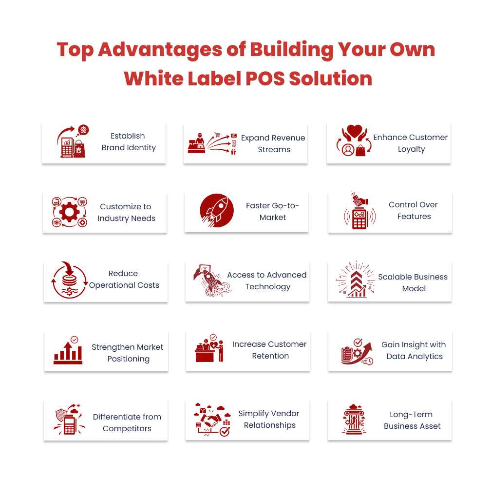 15 Benefits of Owning a White Label POS Brand in 2026