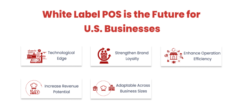 15 Benefits of Owning a White Label POS Brand in 2026