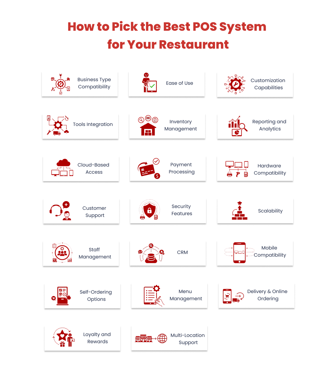 20 Key Factors to Choose the Restaurant POS System in 2025