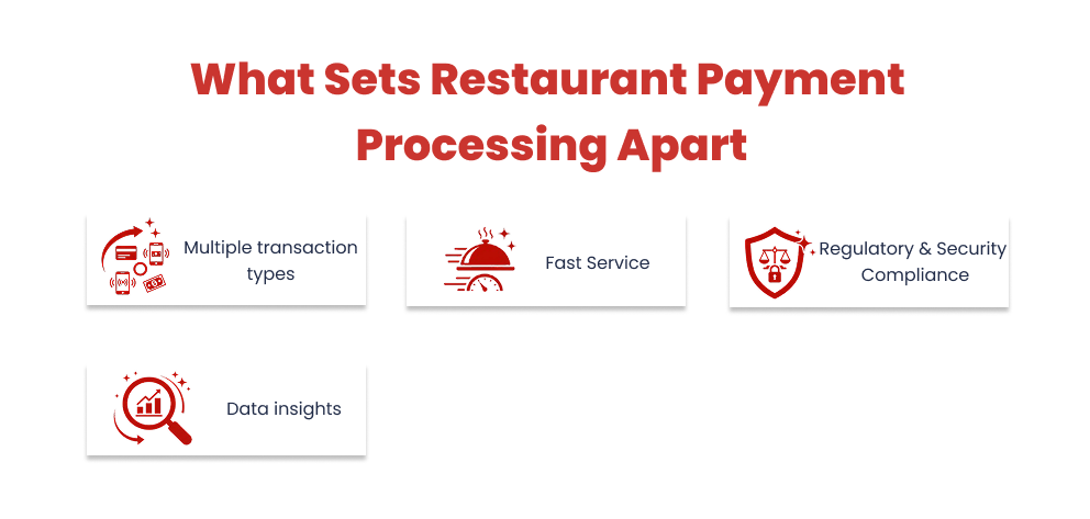 Restaurant Payment Processing | The Ultimate 2026 Guide
