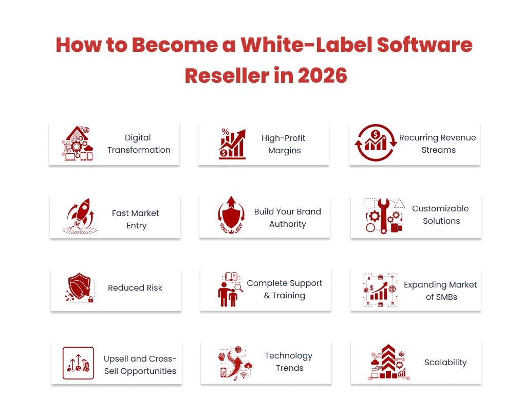 Become a White Label POS Reseller | Expert Guide 2026