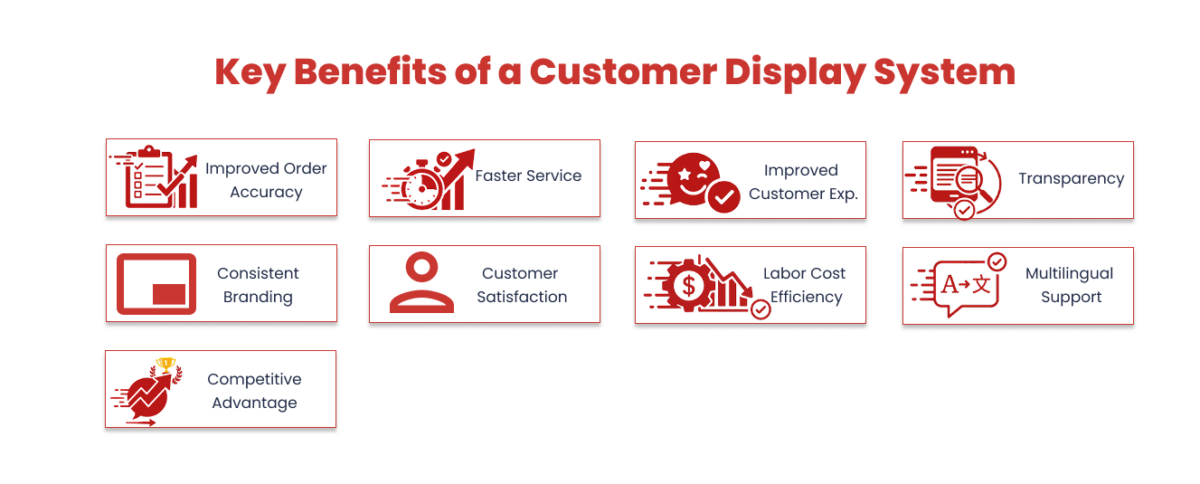 9 Key Benefits of a Customer Display for Restaurants 2026